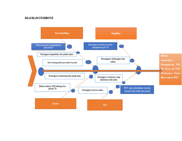 Diagram Fishbone | PDF