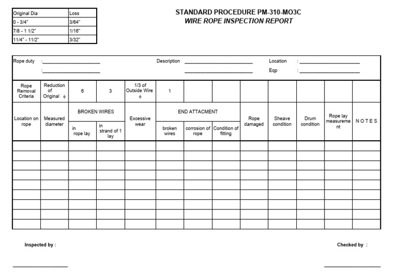 Wire Rope Inspection Report | PDF
