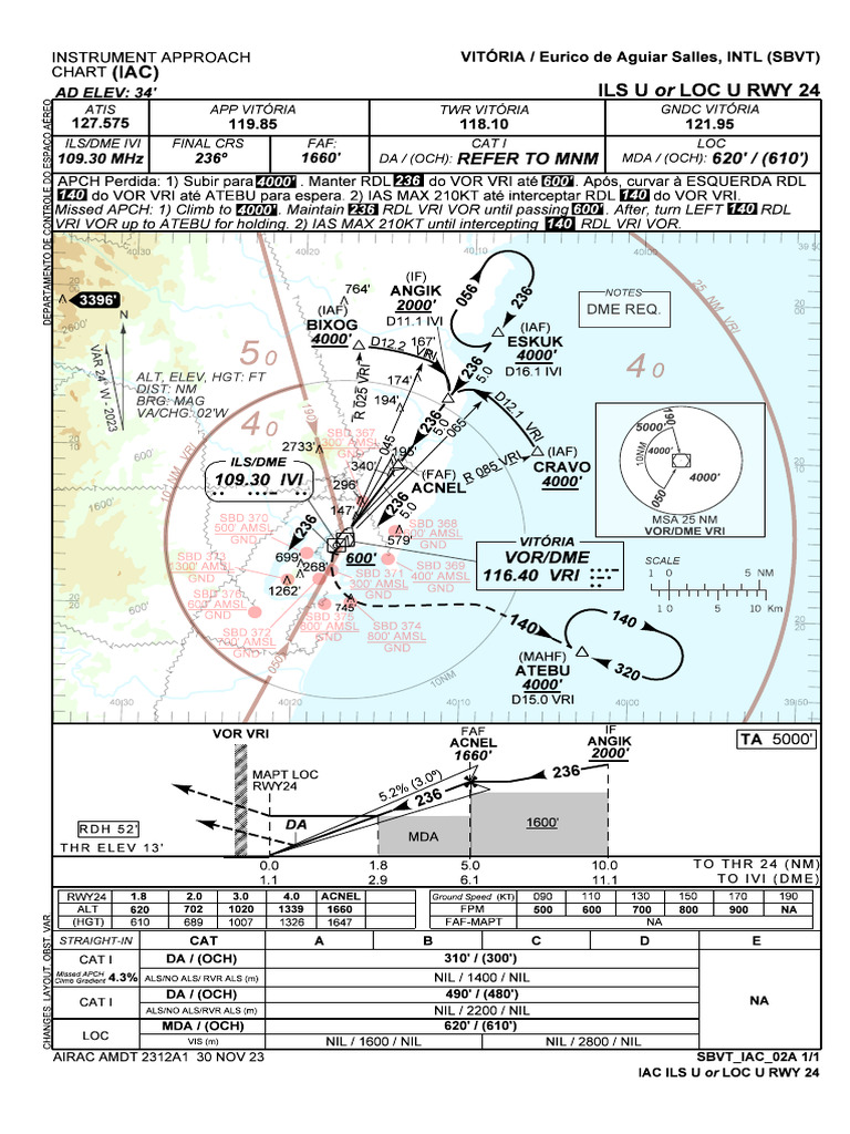 SBVT - Ils U or Loc U Rwy 24 - Iac - 20231130 | Download Free PDF ...