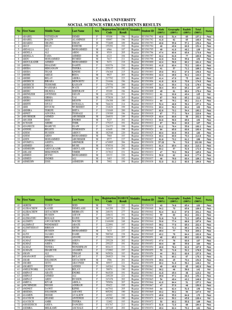 Samara Univ. Exam Results | PDF | Science