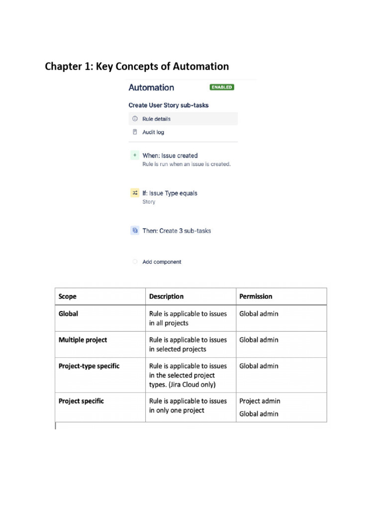 Automate Everyday Tasks in Jira Images | PDF