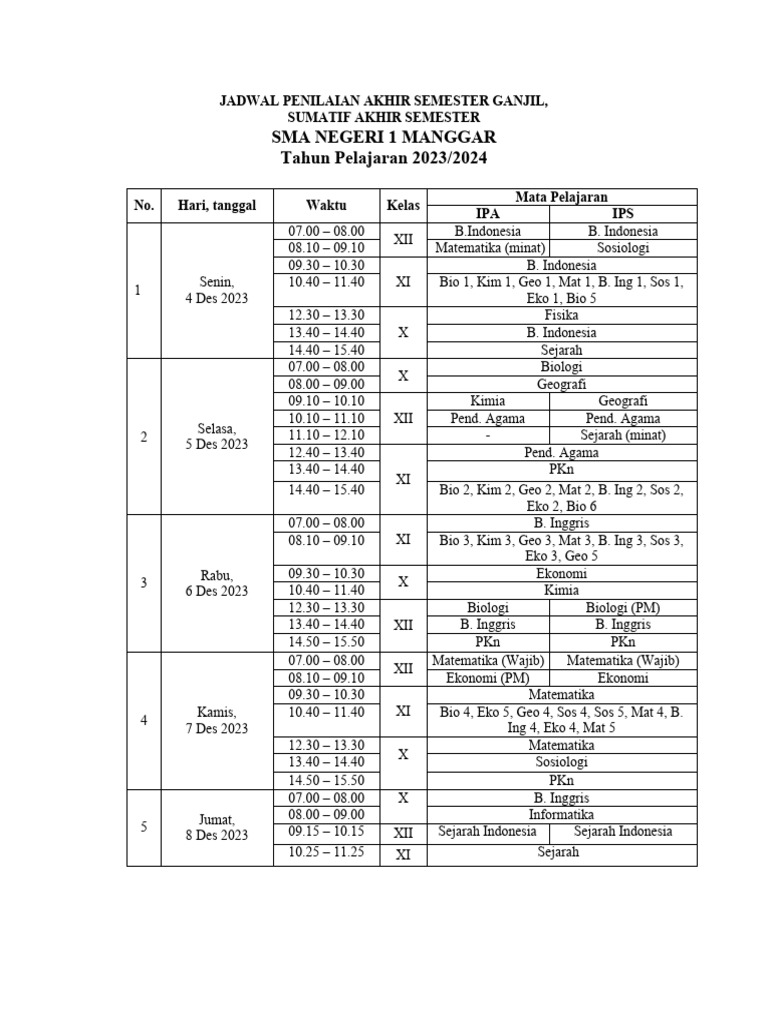 Jadwal Penilaian Akhir Semester Ganjil | PDF | Sains & Matematika
