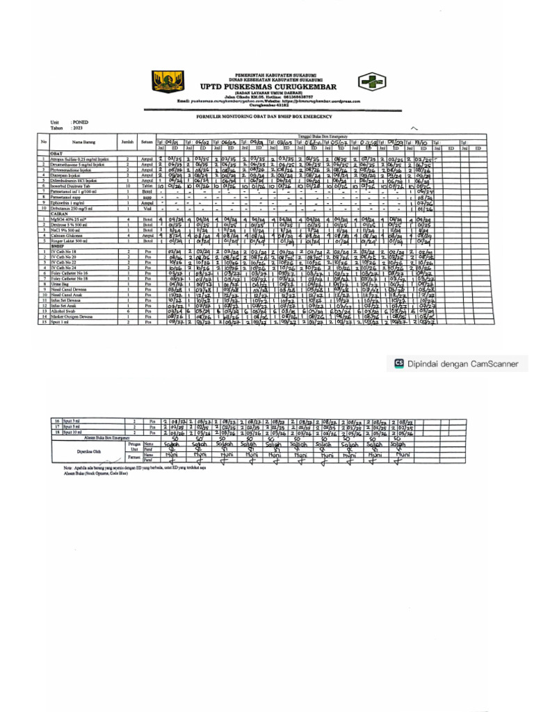 Form Monitoring Obat Emergency | PDF