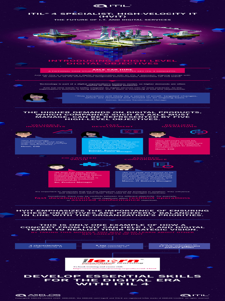 Axelos Itil Hvit Infographic | PDF | Business