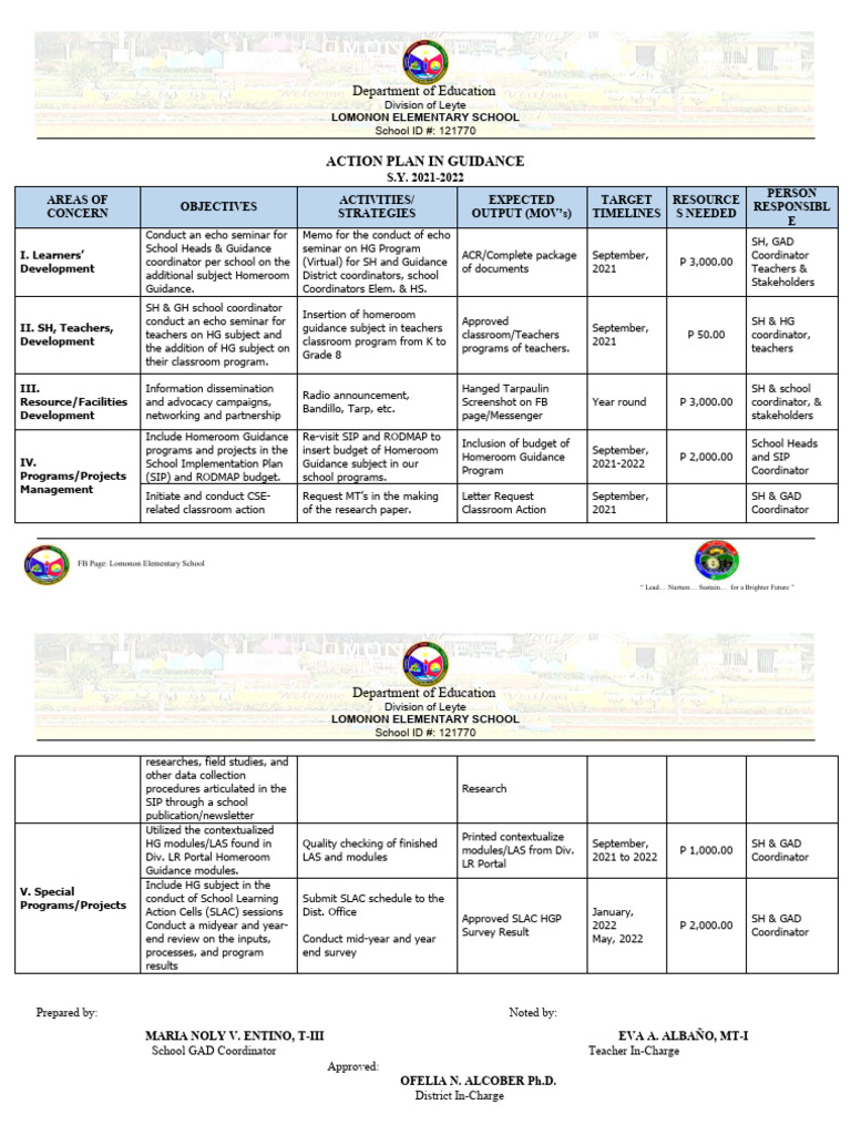 ACTION PLAN IN GUIDANCE S.Y. 2021-2022 | PDF