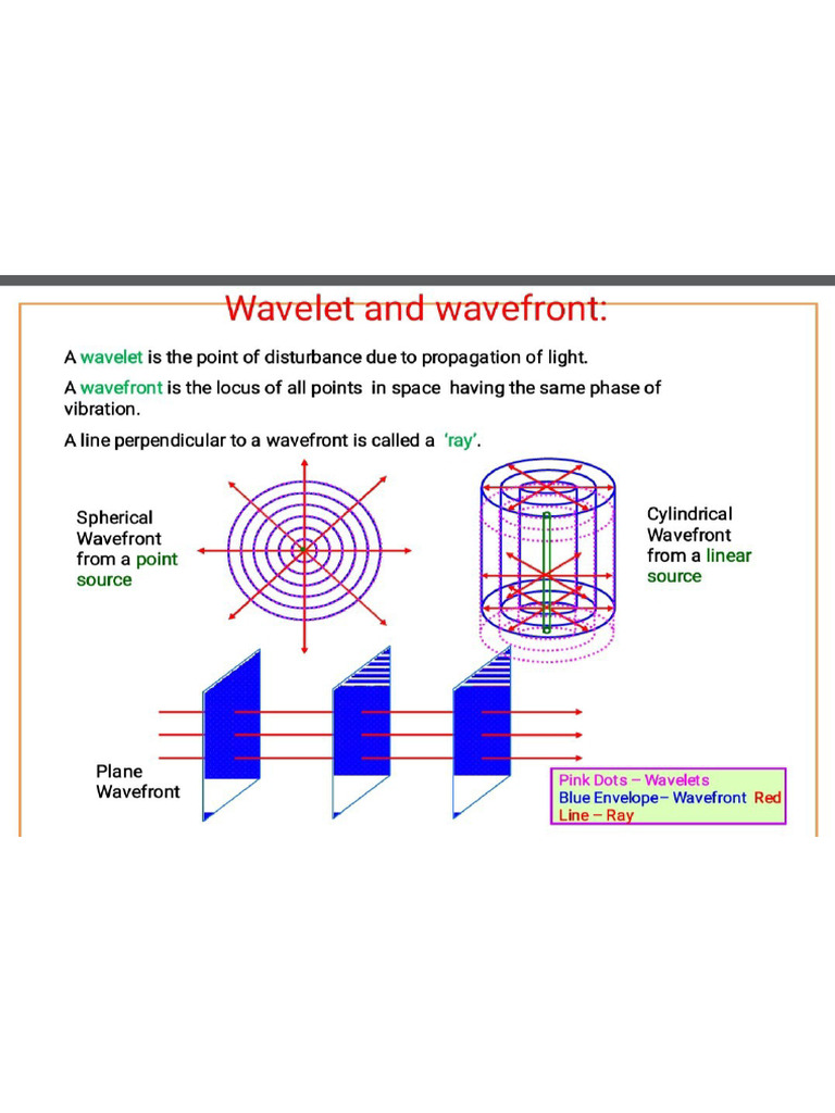 Chapter 10 Wave Optics New Note | PDF