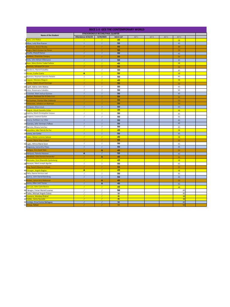 TCW Final Quarter BSCE1 5 Second Sem | PDF