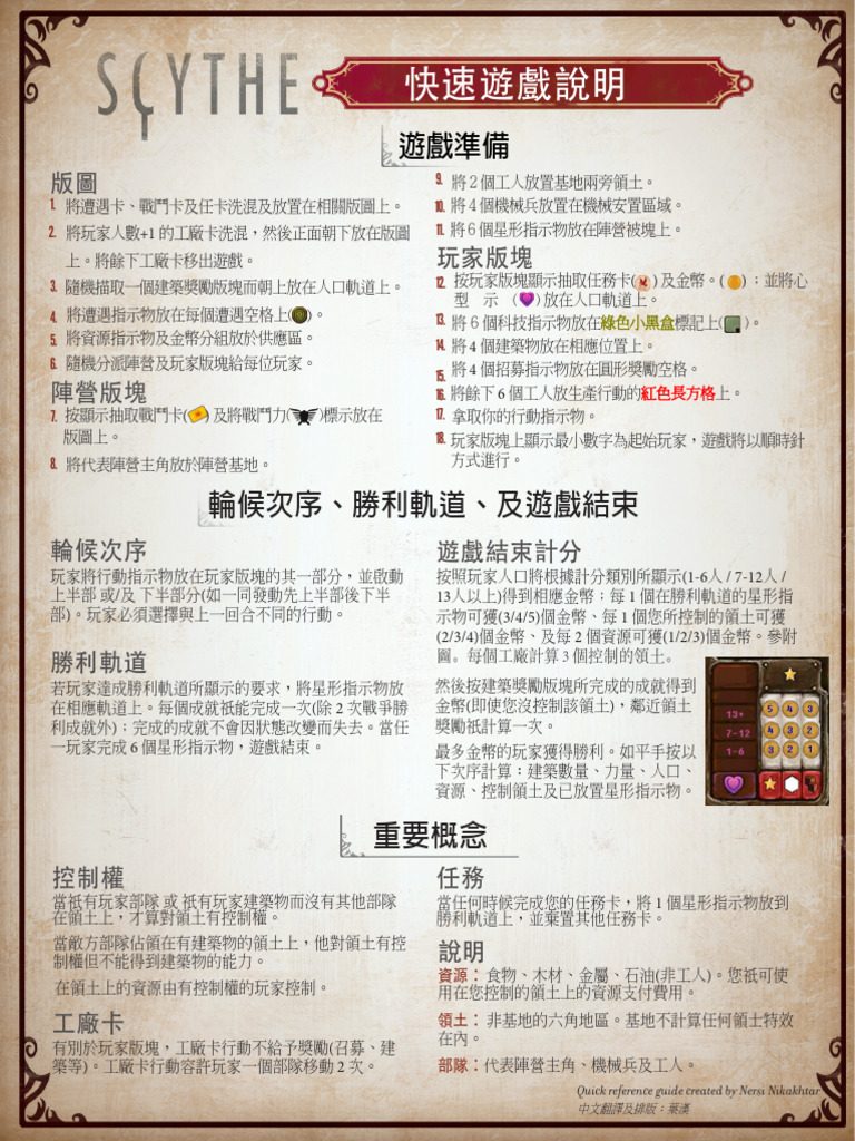 Scythe Quick Reference Guide - Chinese | PDF