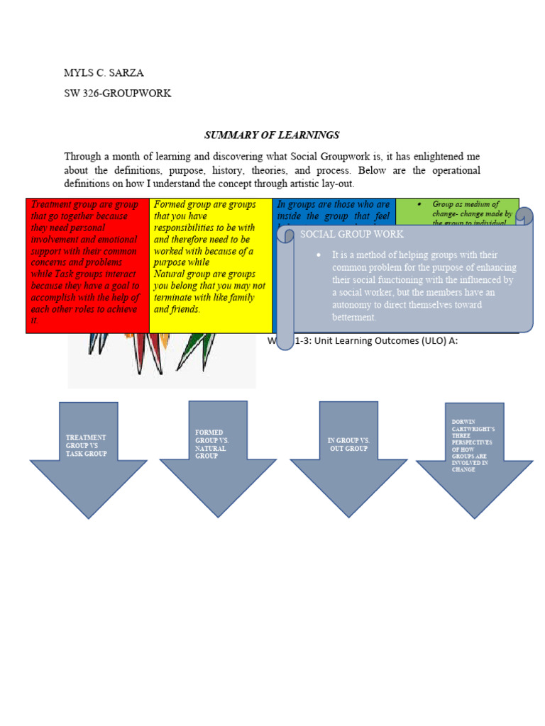Groupwork Brief Summary Download Free Pdf Autonomy Learning