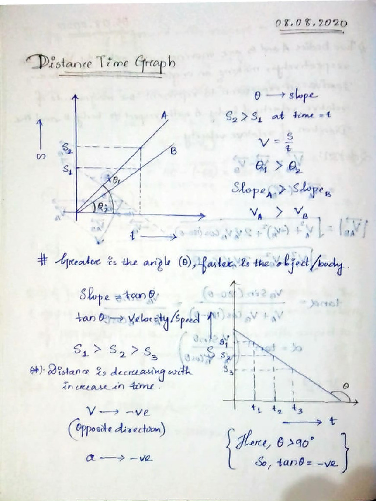 Graphs of Kinematics | PDF
