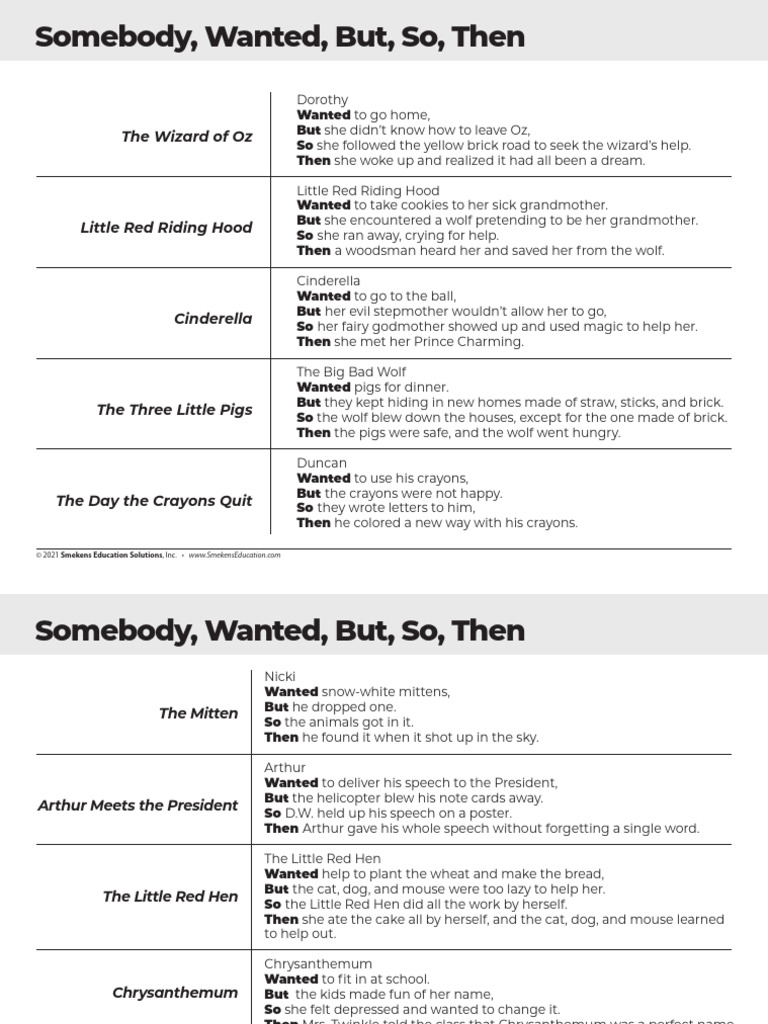 SWBST Examples For PBs | PDF