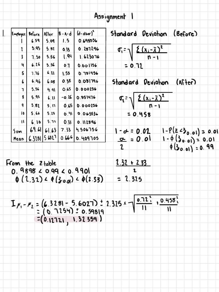 Assignment 1 | PDF | Statistics | Statistical Analysis