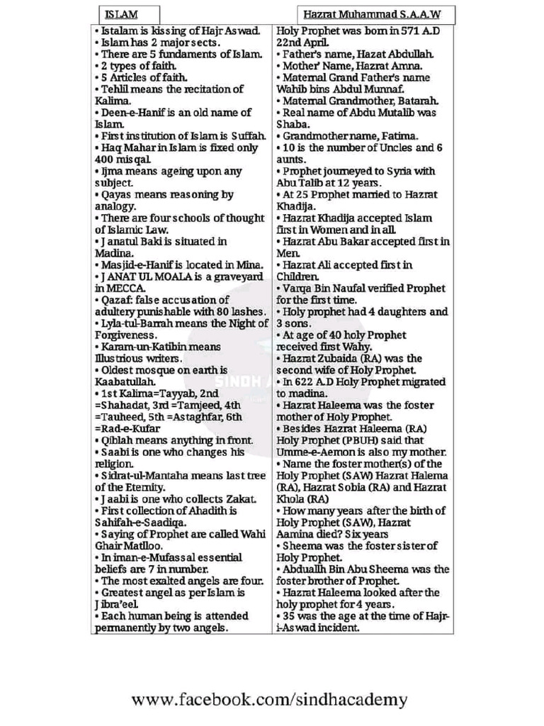 Islamic Studies | PDF