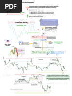 ICT Trading Strategy | PDF | Market Trend | Market (Economics)