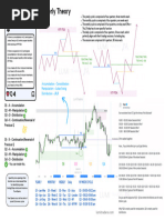 MMXM Model | PDF | Financial Markets | Market (Economics)