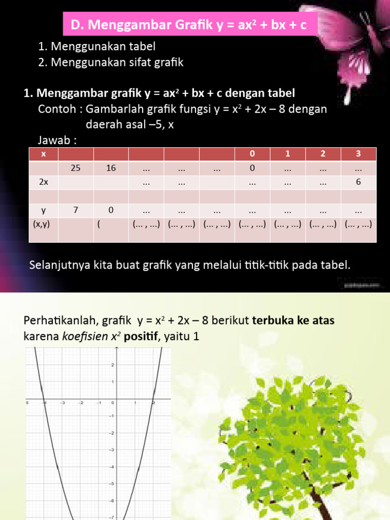 Menggambar Grafik Fungsi Kuadrat | PDF
