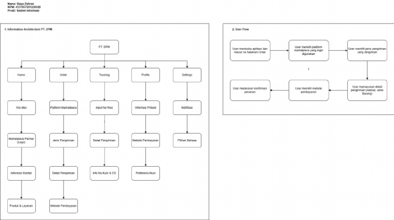 Bayu Zahran UTS UI UX | PDF