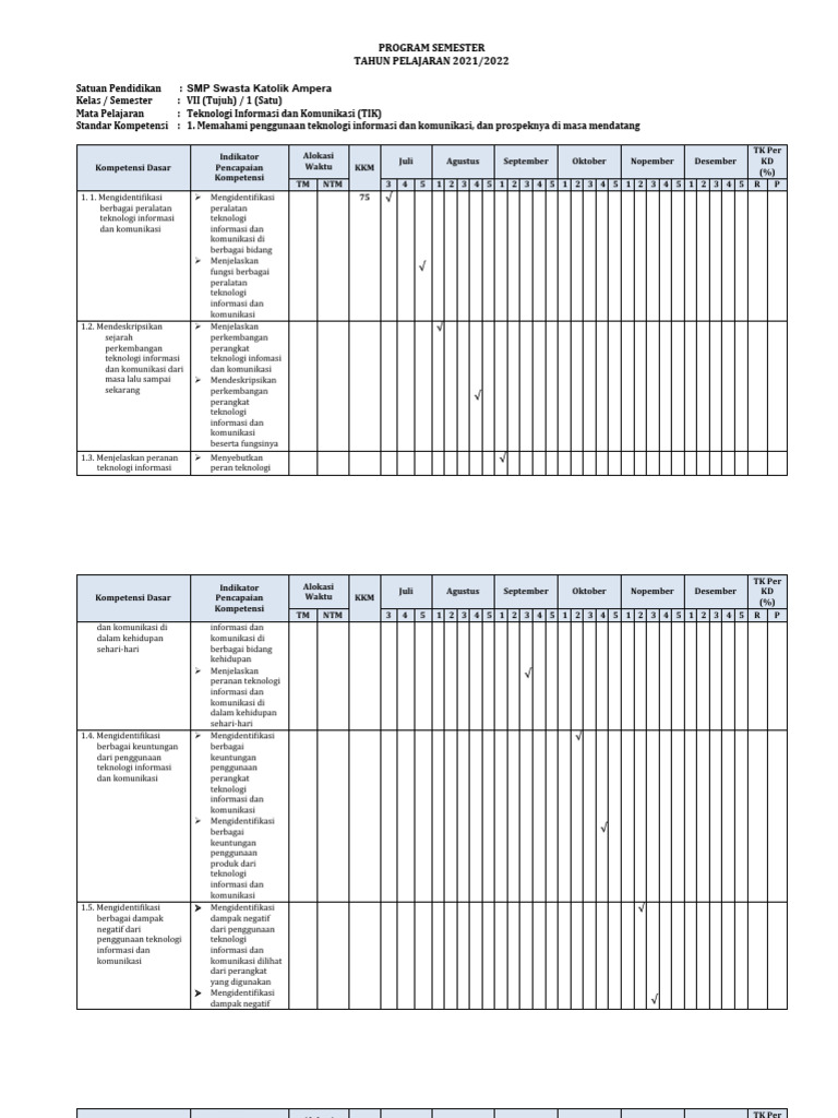 Promes Tik Kelas 7 | PDF