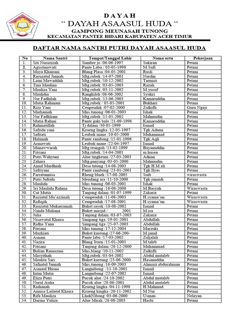 Daftar Nama Santri Putri Asaasul Huda 2021 222 | PDF