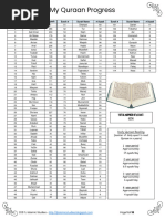 List of Surah & para Numbers in Qur'An | PDF | Islamic Belief And ...