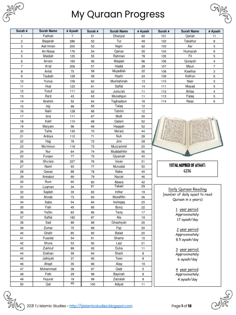 Quraan Progress Chart Tables Full Quraan Blue | PDF | Medieval Arabic ...