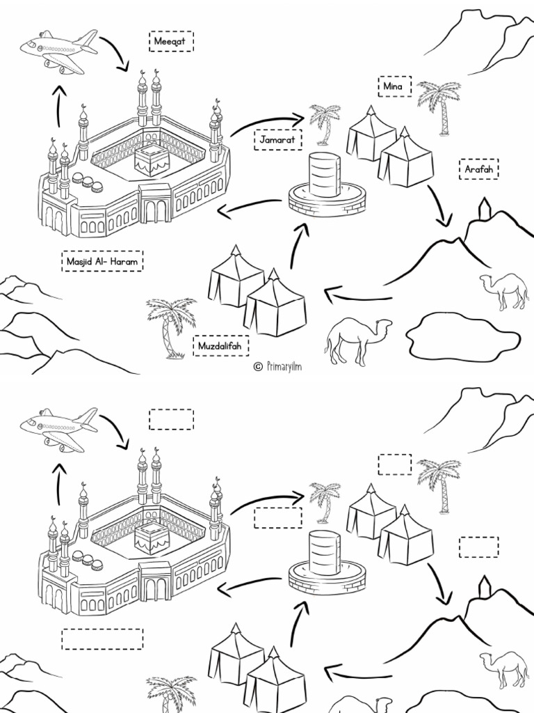 Hajj Map For Kids | PDF