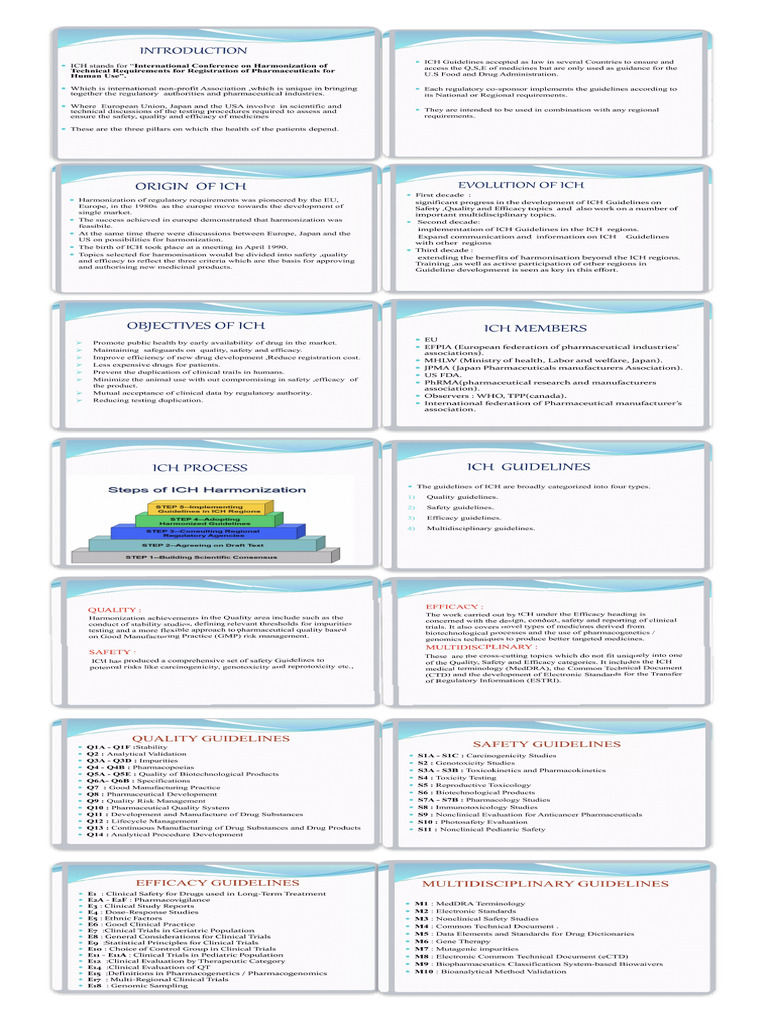 ICH Quality Guidlines Summary | PDF