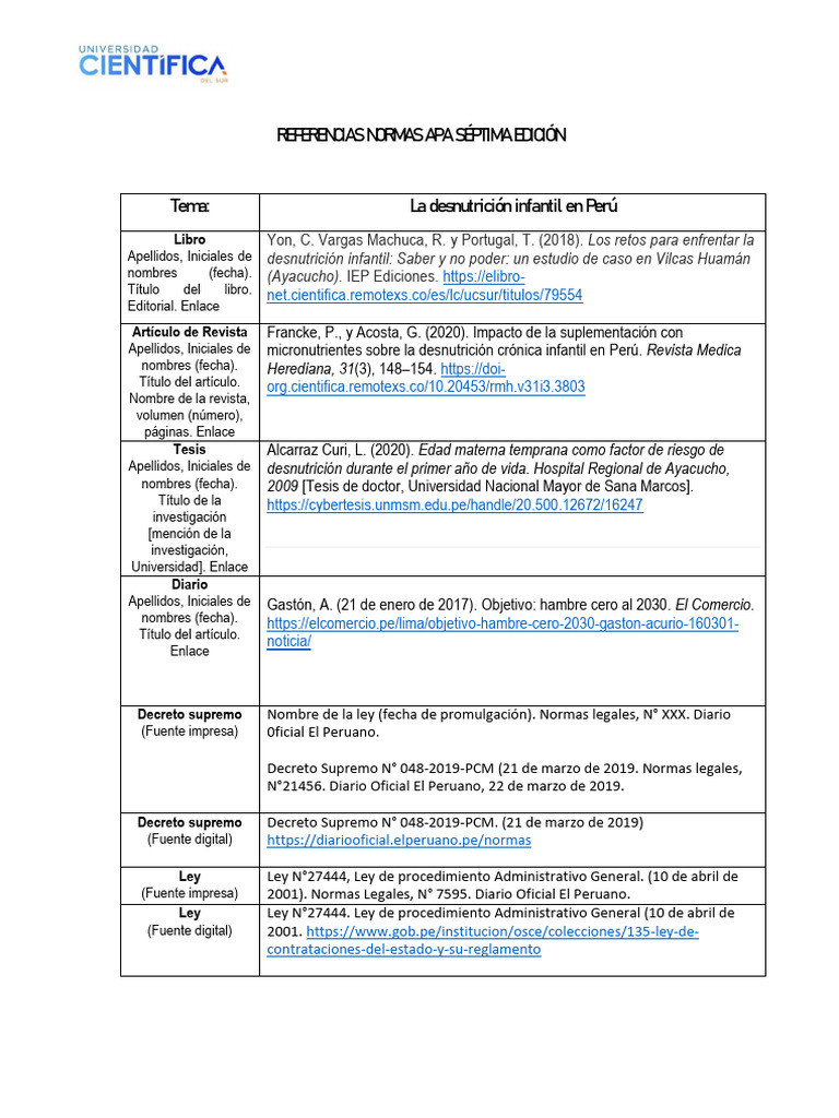 Normas Apa-Referencias | PDF | Perú