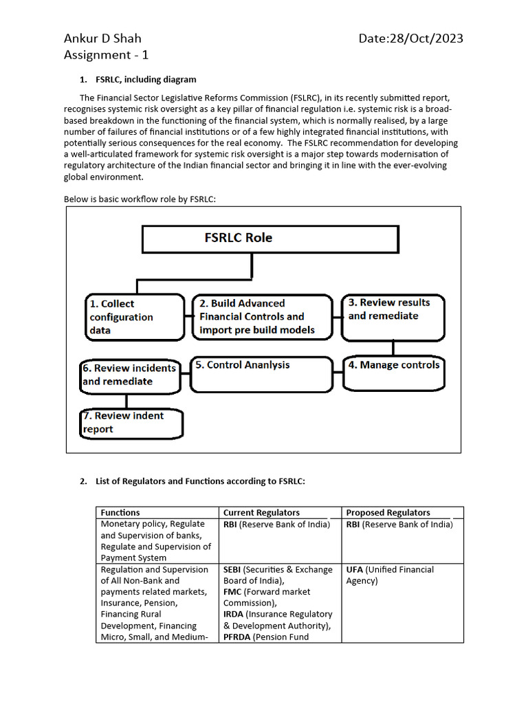 Assignment 1 | PDF | Reserve Bank Of India | Banks