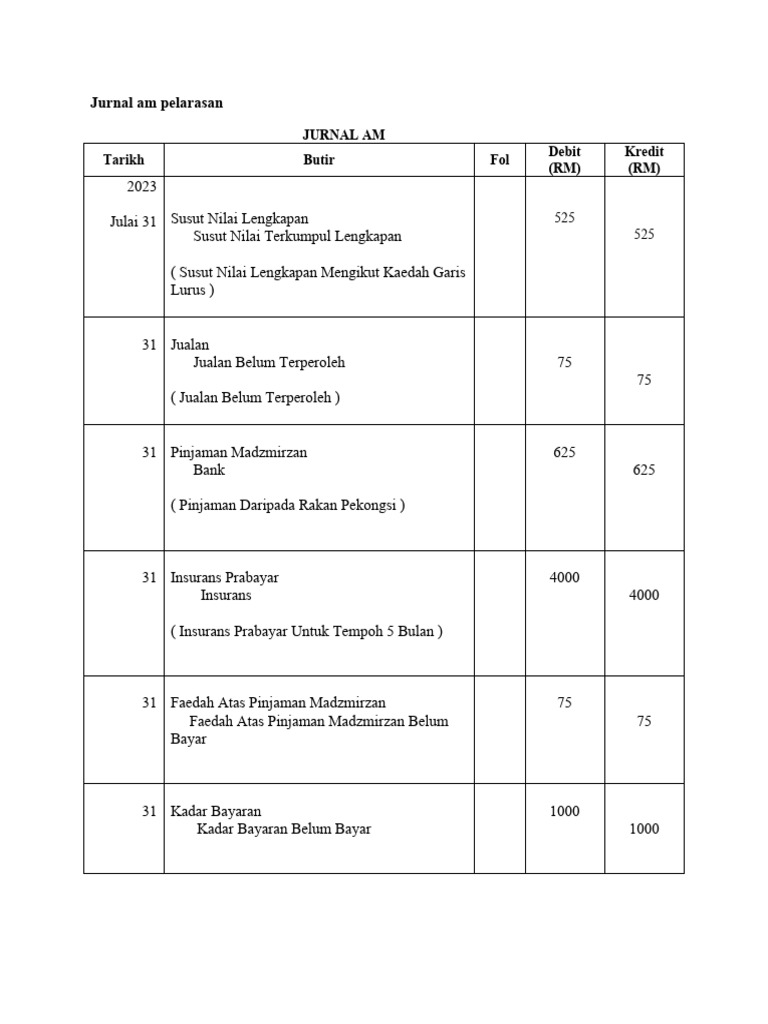 Format Jurnal Am Pelarasan | PDF