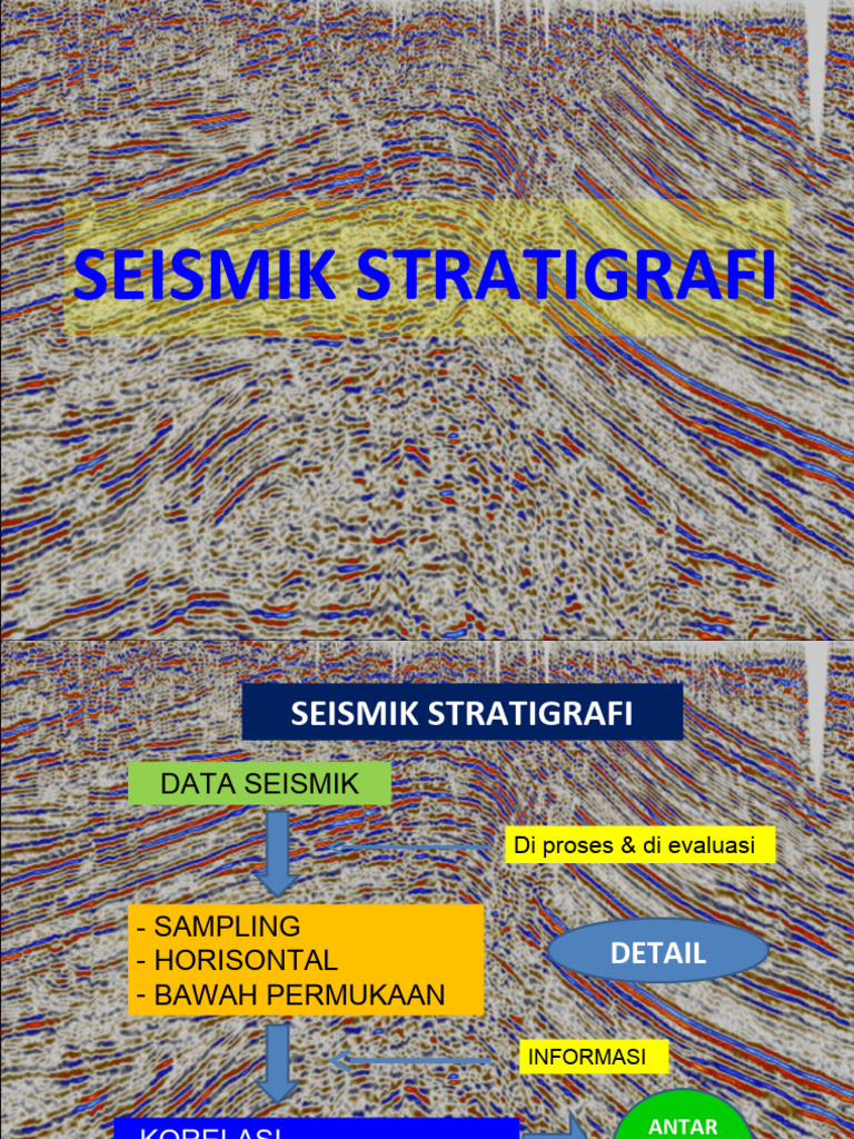 6.seismik Stratigrafi | PDF