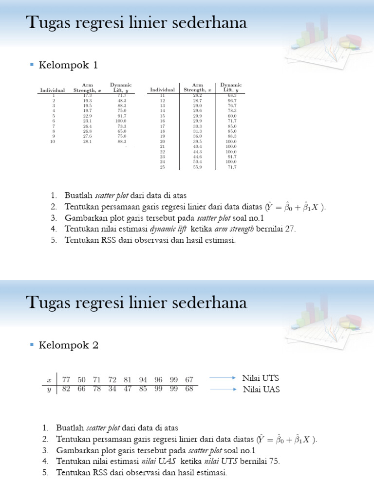 Tugas Regresi Linear Sederhana (CPMK12) | PDF | Errors And Residuals | Regression Analysis