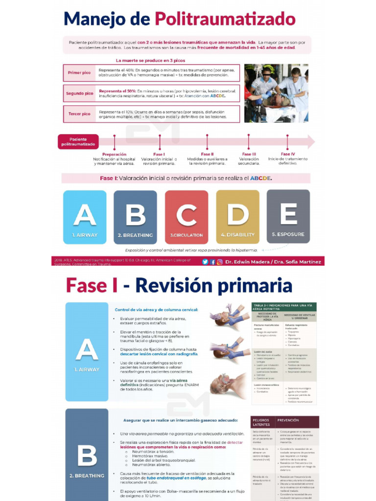 Atls - Edwin 2023 | PDF