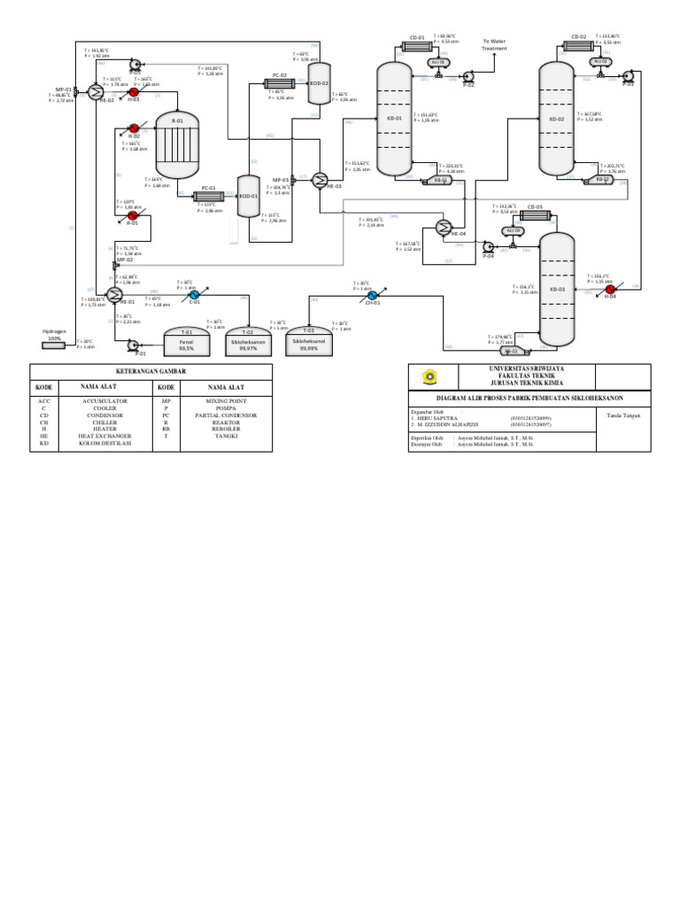 FLOWSHEET Fix | PDF | Temperature | Engineering Thermodynamics