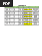PCB Trials 2025 Schedule Overview | PDF | Lahore | Pakistan