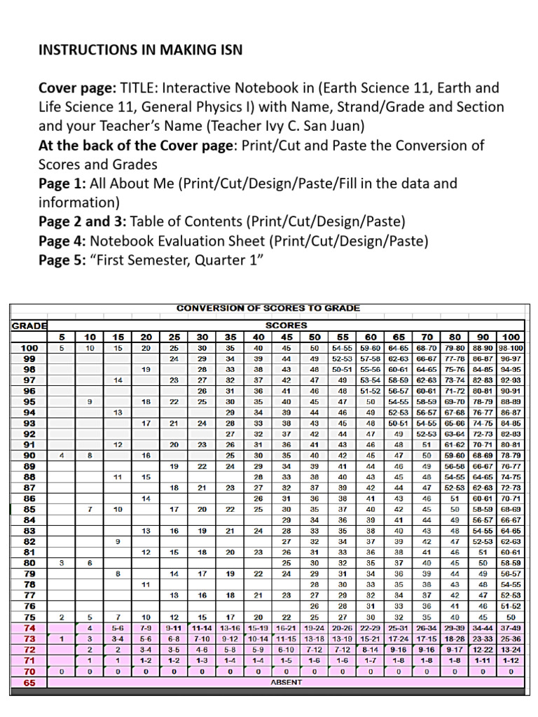 Isn Guidelines Shs Sciences | PDF | Cognitive Science | Behavior ...