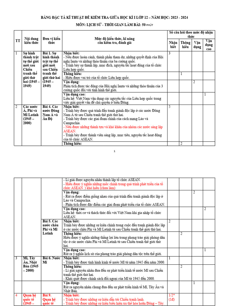 K12 Ma Tran - BDT Gki | PDF