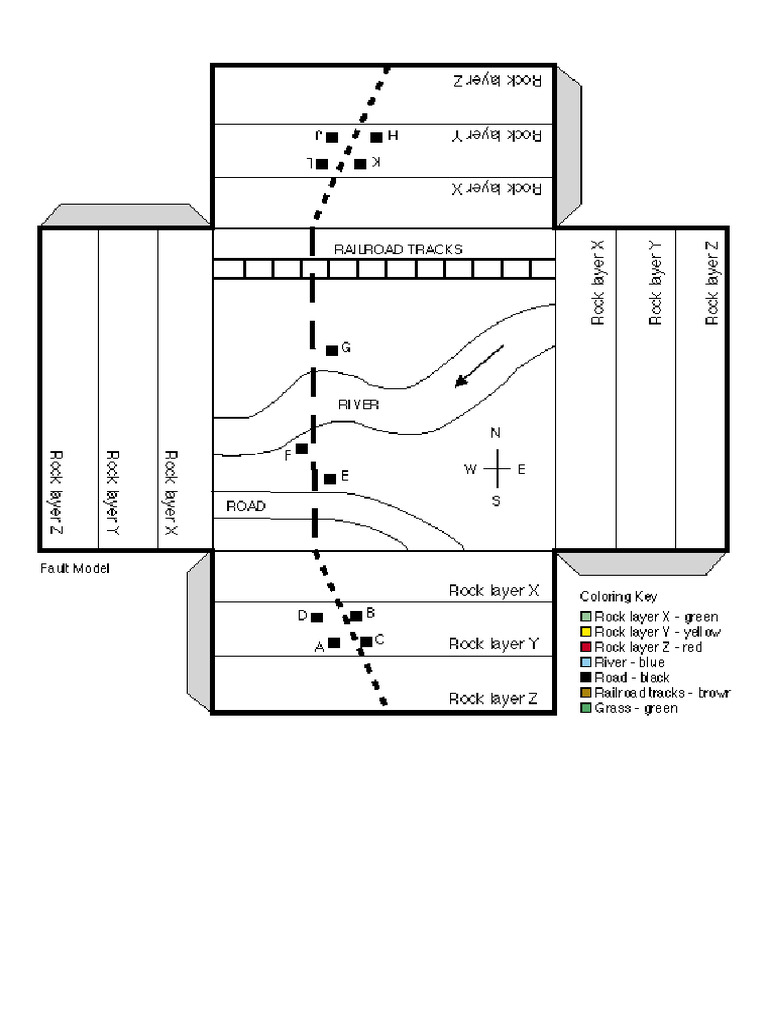 Fault Model | PDF