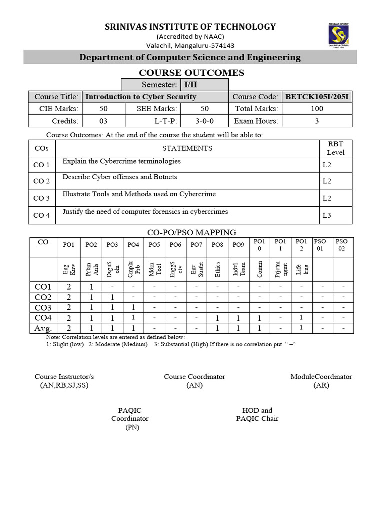Co Po Mapping | PDF | Cybercrime | Cyberwarfare