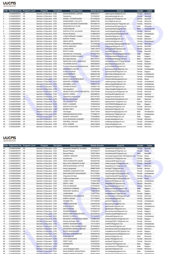 College Wise Student Admission | PDF | Behavioural Sciences | Social Stratification