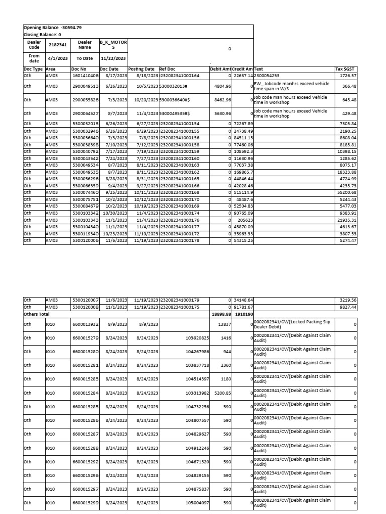 VCM Report 22 Nov 23 | PDF | Business | Accounting