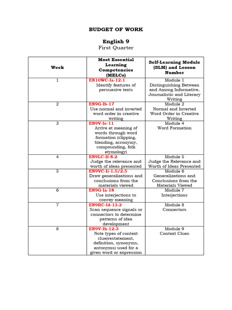 English 9 Budget of Work Overview | PDF | Computers