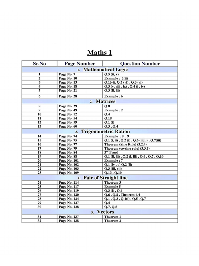 Maths 1 & 2 Imp Questions | PDF