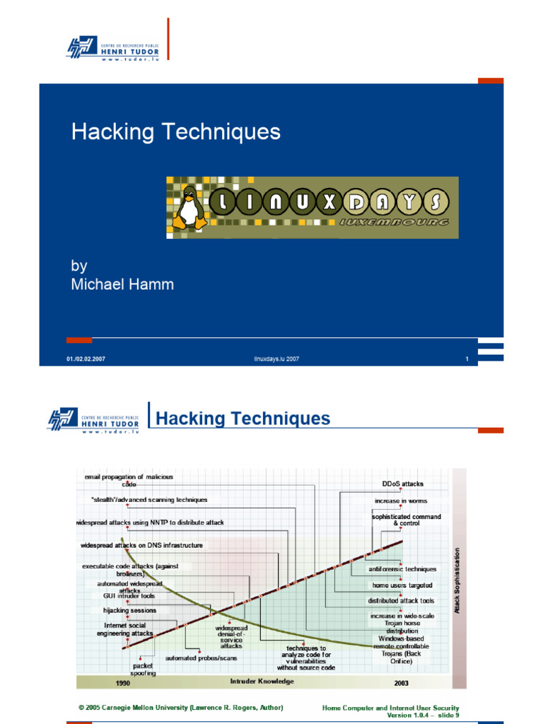 Hacking Techniques | PDF | Computing | System Software