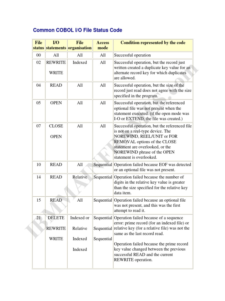 COBOL File Status | PDF | Sequence | Information Technology