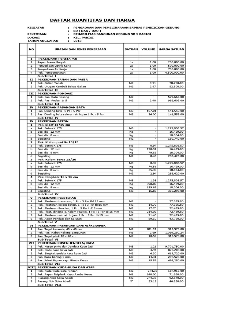 RAB. Kanopi Dan Pagar PEMBATAS-1 | PDF