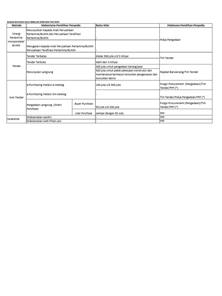Bagan Pengadaan Sebelum Di Review Pak Roni | PDF
