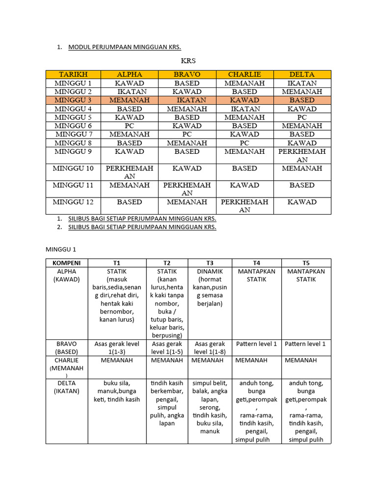 Modul Perjumpaan Mingguan KRS 2024 | PDF