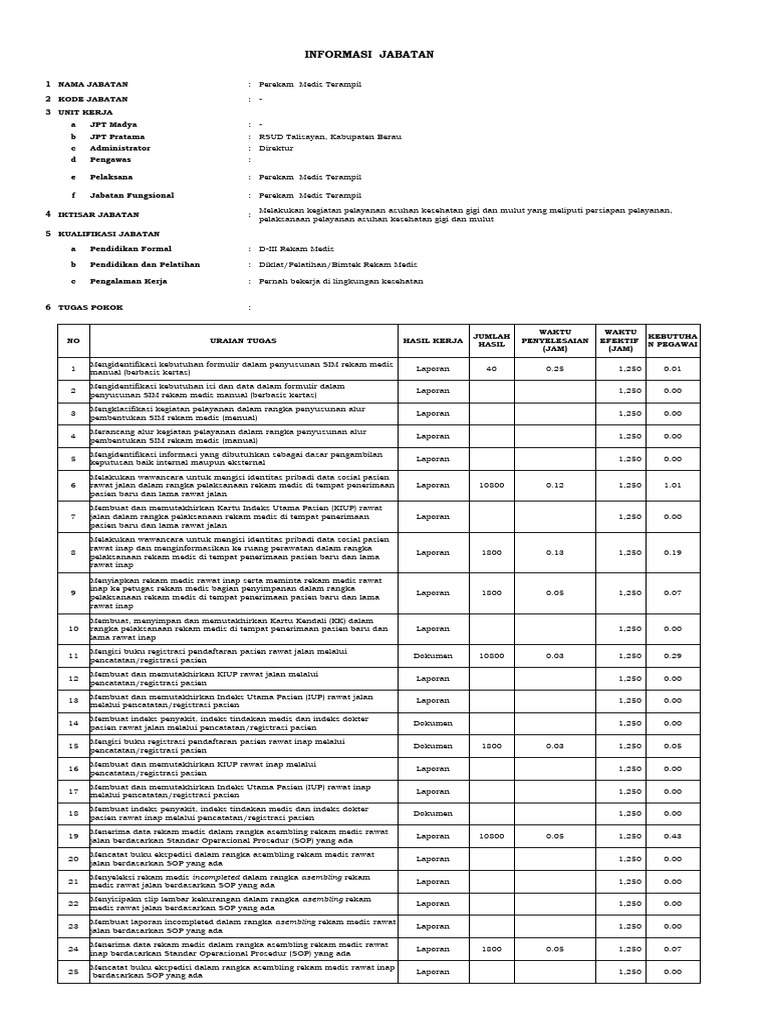 Anjab Perekam Medis Terampil | PDF
