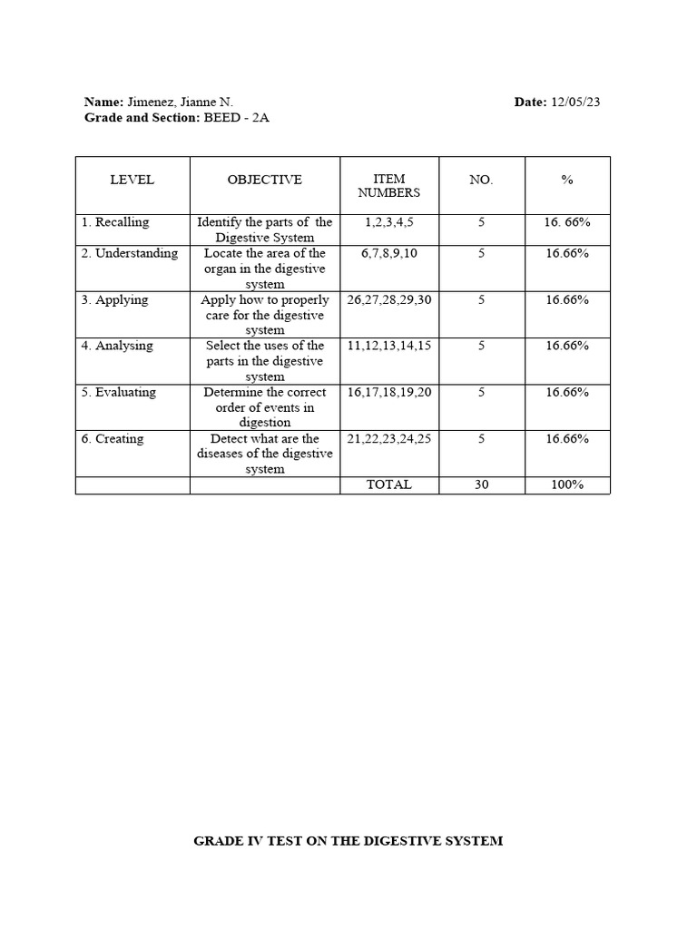 Identification | PDF | Gastrointestinal Tract | Digestion